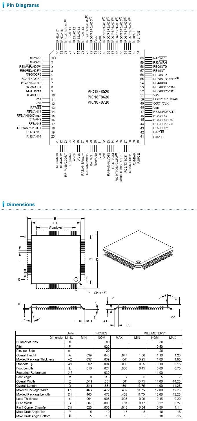 PIC18F8720-I/PT / 디바이스마트