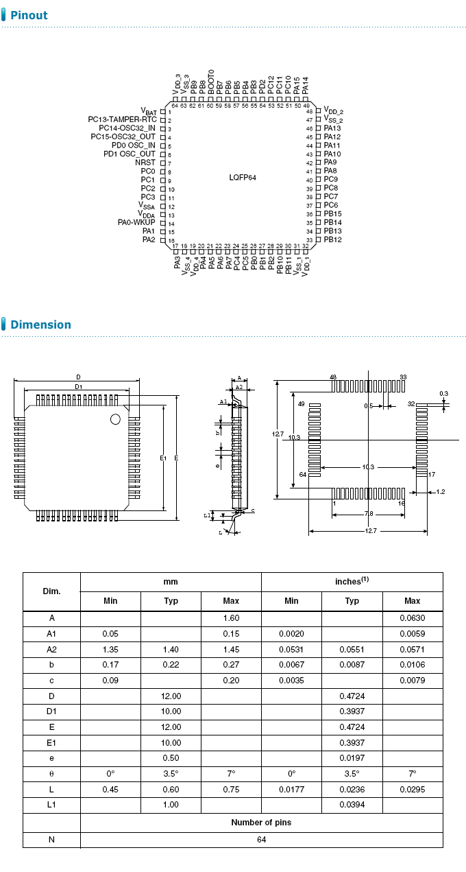 STM32F103RCT6 / 디바이스마트