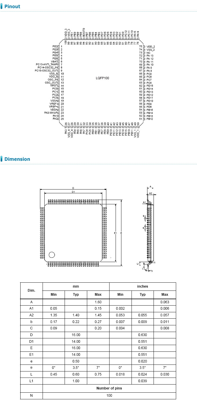 STM32F101VBT6 / 디바이스마트