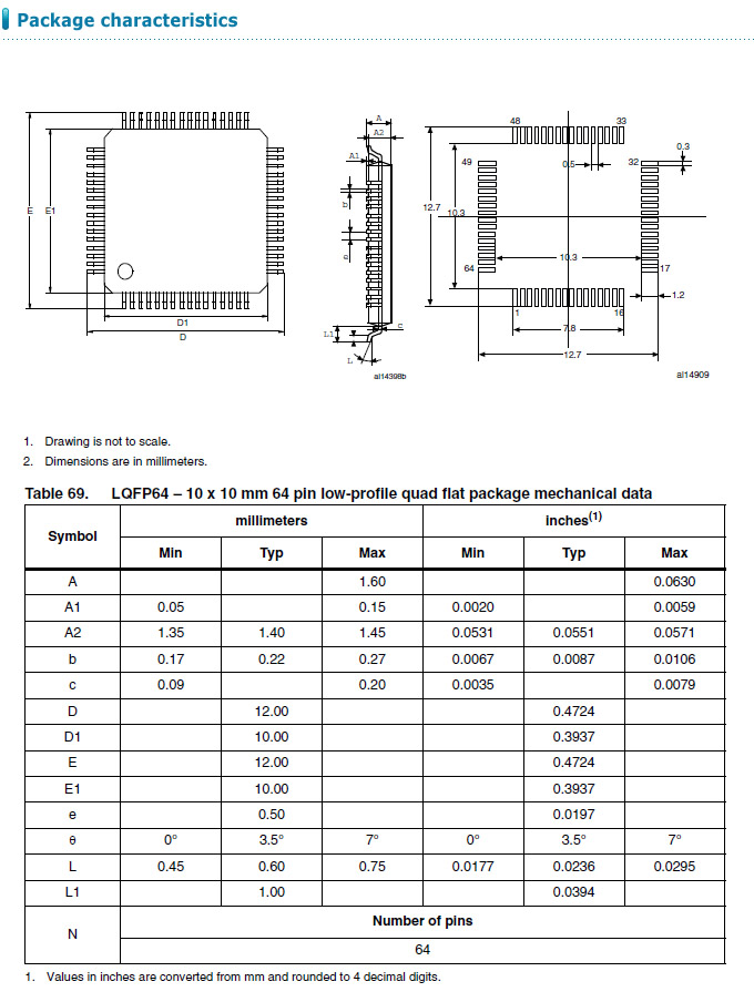 STM32F103RET6 / 디바이스마트