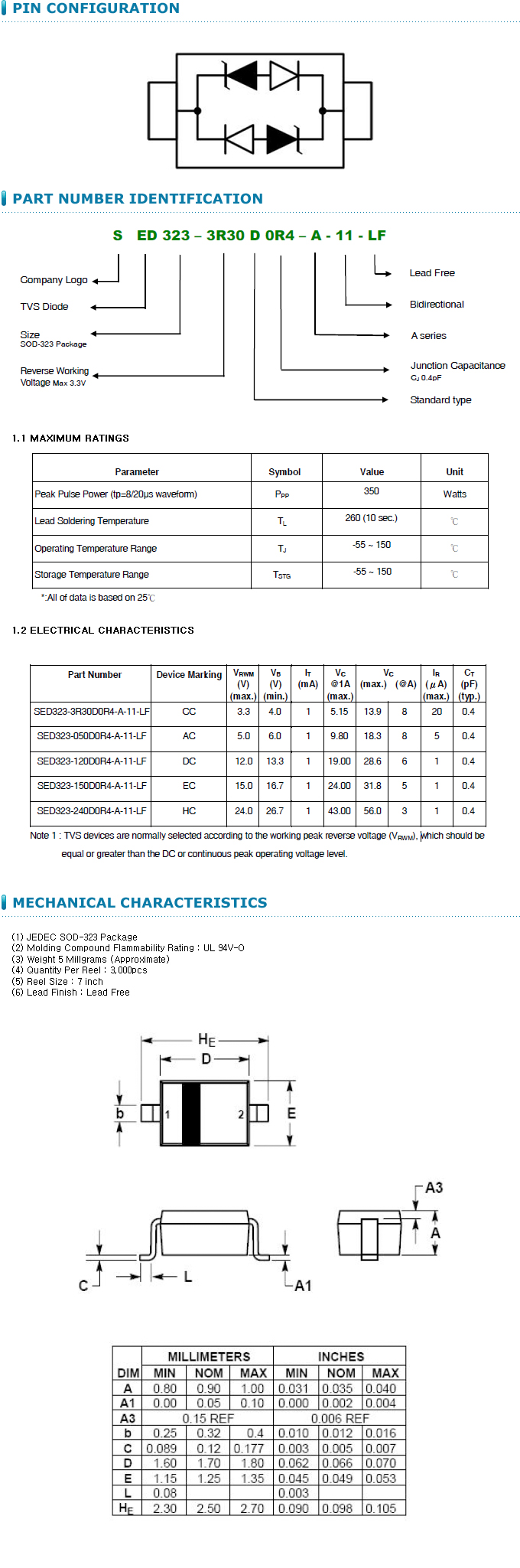 SED323-3R30D0R4-A-11-LF / 디바이스마트