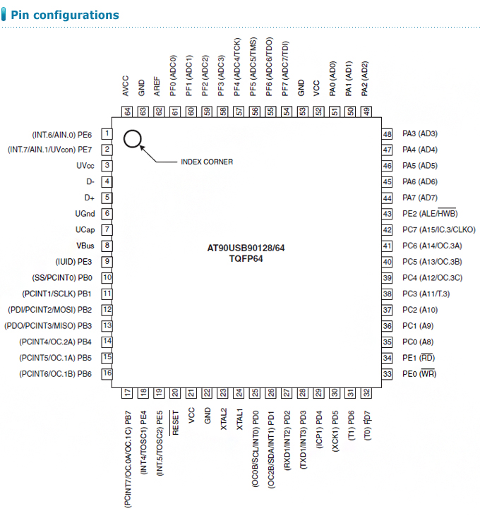 AT90USB1286-AU / 디바이스마트