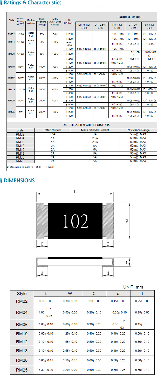 칩저항 6432사이즈 J급 0Ω (릴컷팅) / 디바이스마트