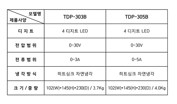 파워서플라이 TDP-305B / 디바이스마트
