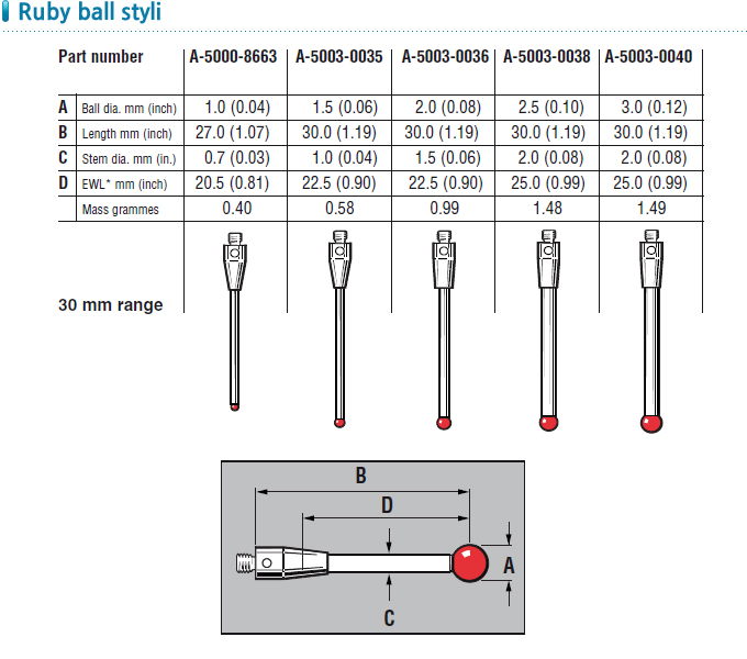 3차원 측정기 스타일러스 [5000-8663] / 디바이스마트