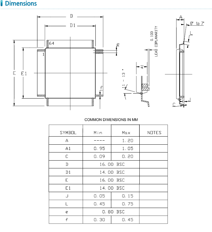 AT90USB1287-16AU / 디바이스마트