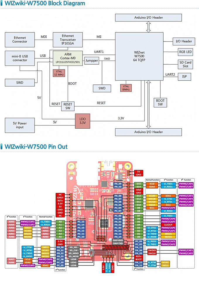 WIZwiki-W7500 / 디바이스마트