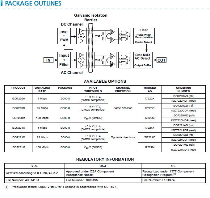 ISO7221ADR / 디바이스마트