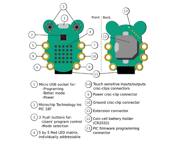 CODEBUG / 디바이스마트