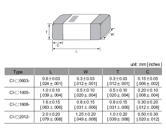 CI-B1608-101JJT(100nH) / 디바이스마트