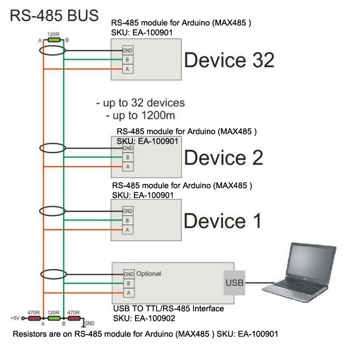 MAX485 TTL to RS-485 컨버터 모듈 [SZH-CVBE-013] / 디바이스마트