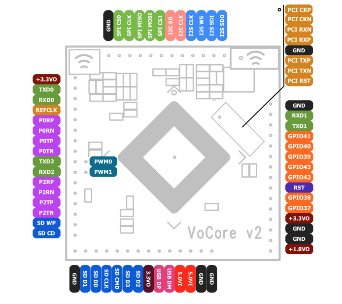 VoCore2 Ultimate / 디바이스마트