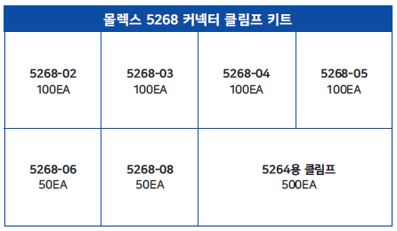 몰렉스(MOLEX) 5268 커넥터 클림프 키트 / 디바이스마트