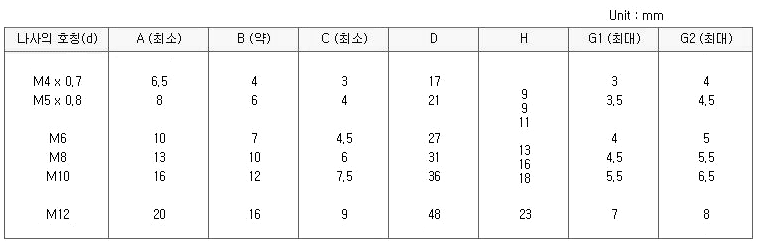 나비 너트(스텐) - M5X0.8 / 디바이스마트