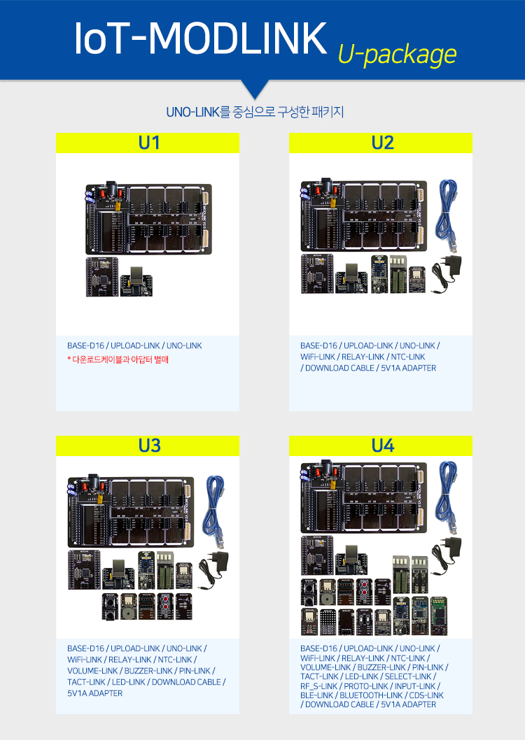 [IoT-MODLINK] U4 package / 디바이스마트