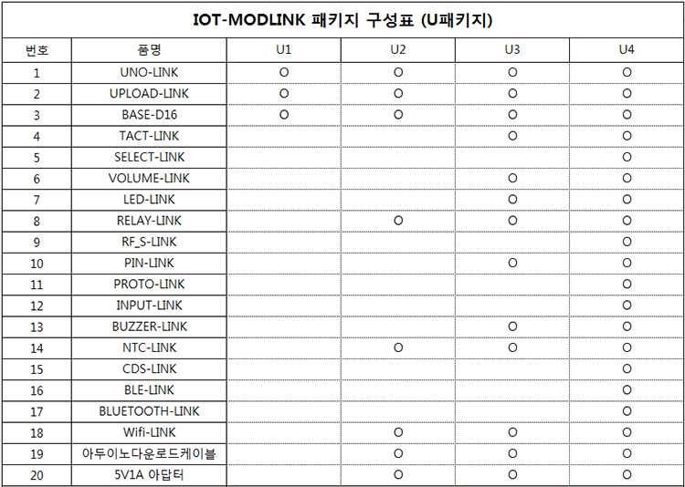 [IoT-MODLINK] U4 package / 디바이스마트