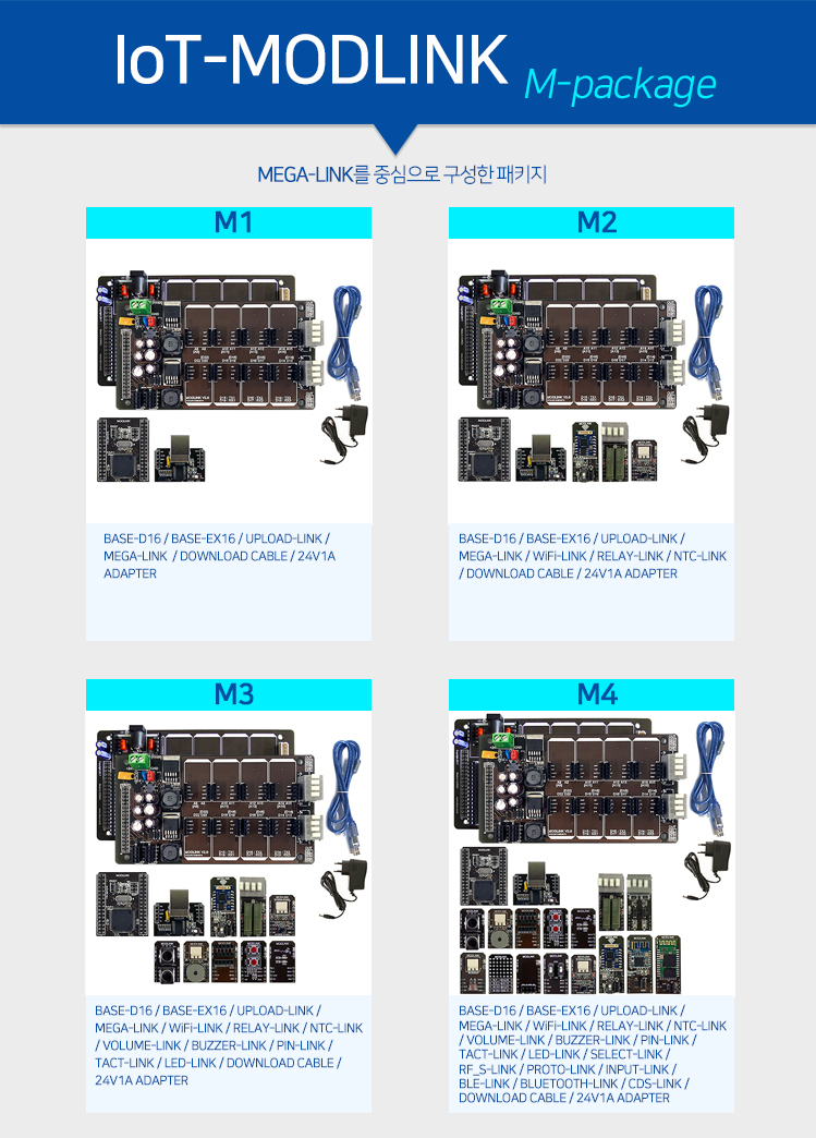 [IoT-MODLINK] M4 package / 디바이스마트