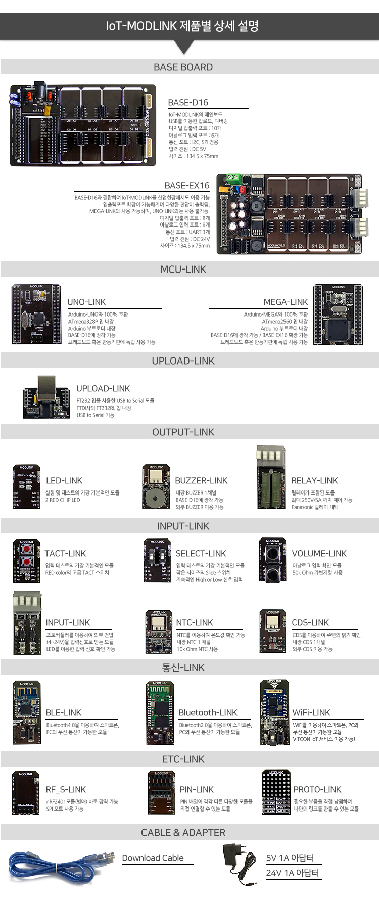 [IoT-MODLINK] M4 package / 디바이스마트