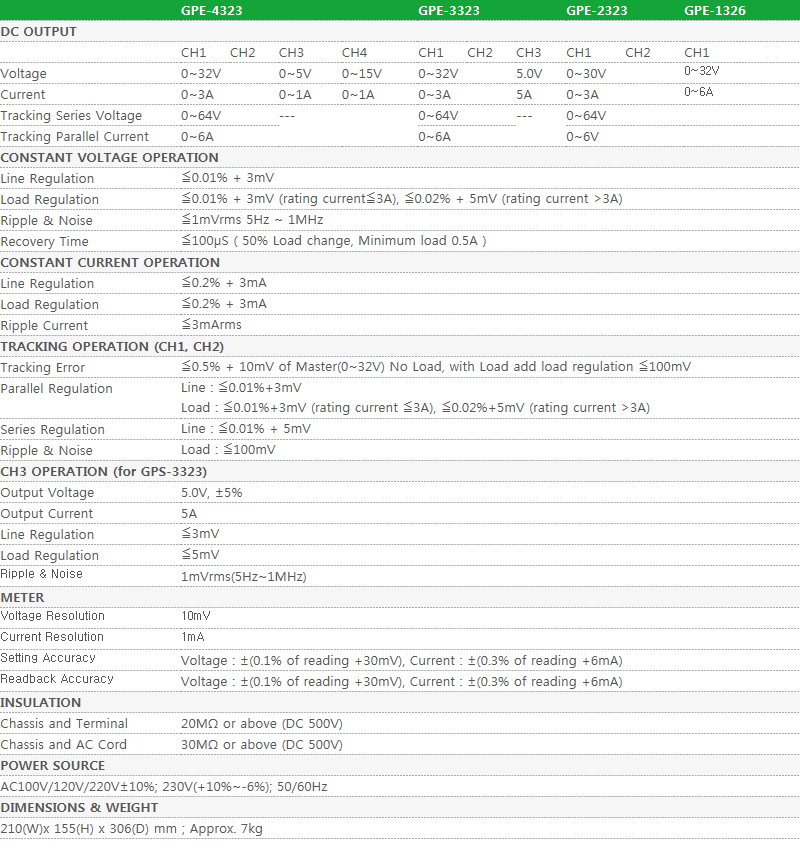 3채널 리니어 DC 전원 공급기, DC Power Supply [GPE-3323] / 디바이스마트