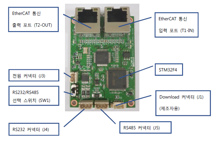EtherCAT Interface Module (ECS-E100) / 디바이스마트