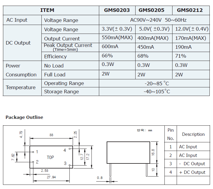 GMS0203 / 디바이스마트