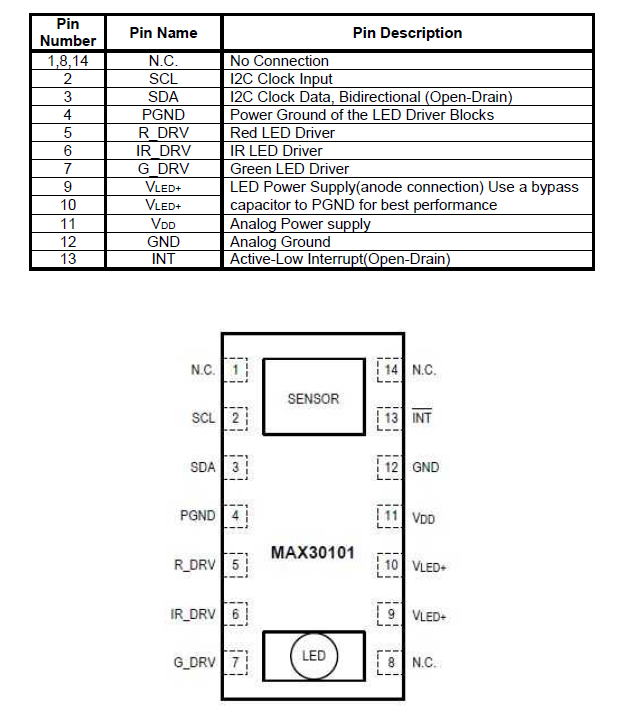 맥박산소(SpO2), 심박수 측정 센서 모듈 [OSTSen-30101] / 디바이스마트