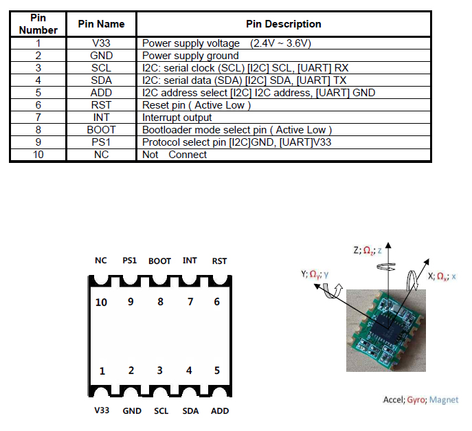 9축 가속도/자이로/지자기 IMU 모듈 [OSTSen-B055] / 디바이스마트