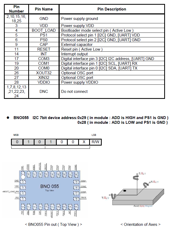 9축 가속도/자이로/지자기 IMU 모듈 [OSTSen-B055] / 디바이스마트