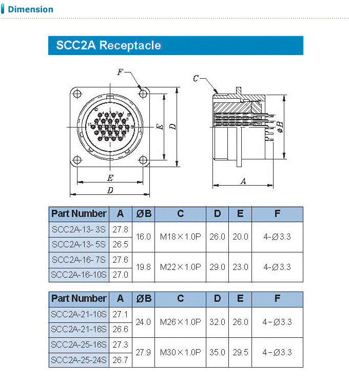 SCC-21-16S / 디바이스마트