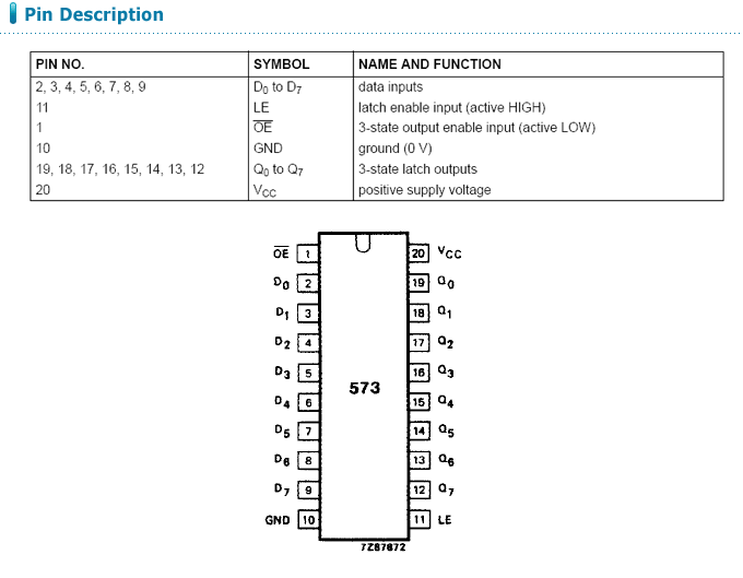 74HC573D(SO20) / 디바이스마트
