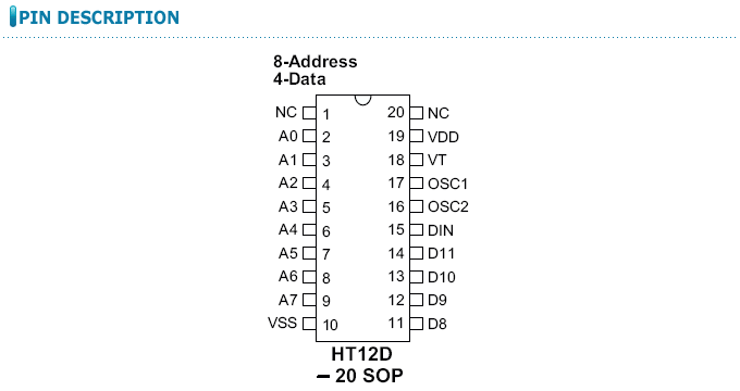 HT12D / 디바이스마트