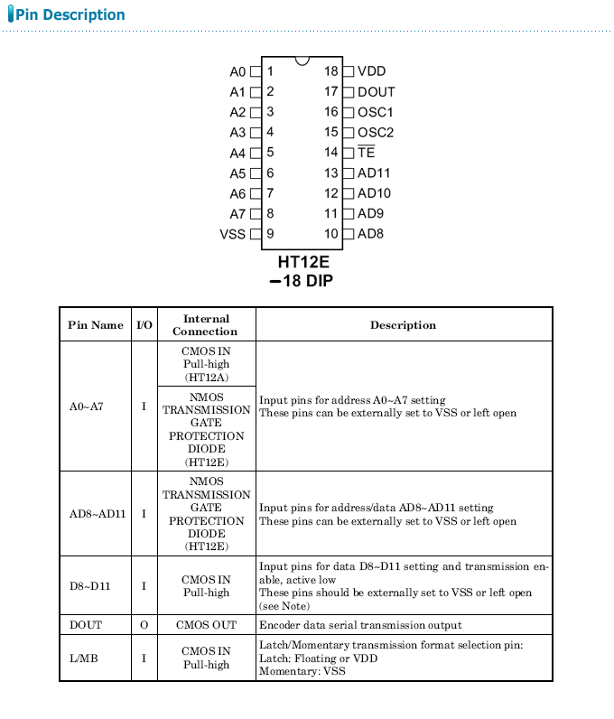 HT12E / 디바이스마트