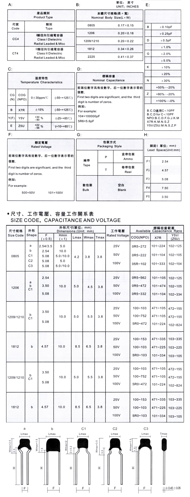 Mono Cap 22nF Z5U 50V / 디바이스마트