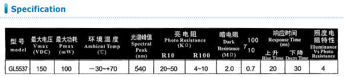 CdS Cell (GL5537) / 디바이스마트