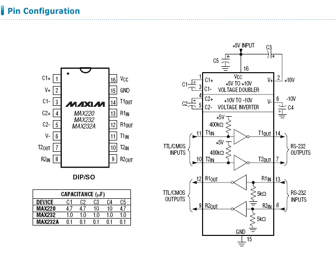 MAX232CPE / 디바이스마트