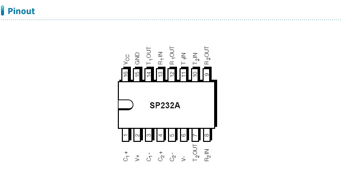 SP232ACN / 디바이스마트