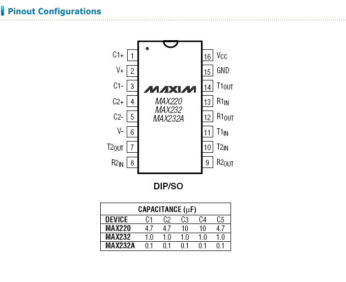 MAX232EPE / 디바이스마트