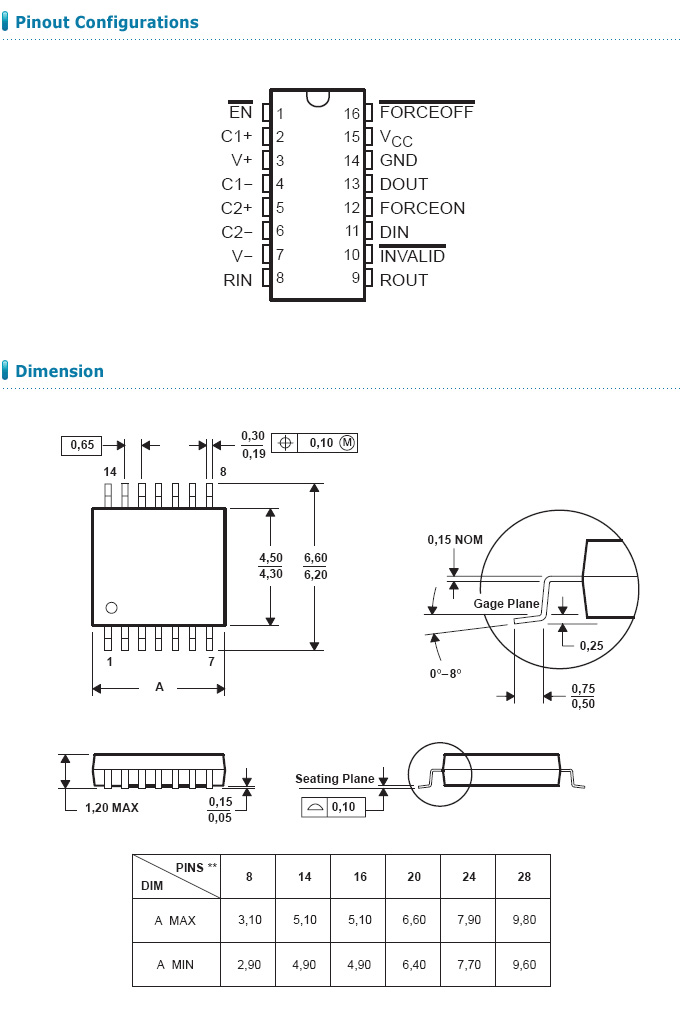 MAX3221CPWR / 디바이스마트