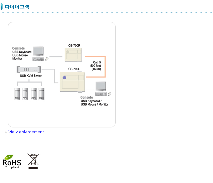 KVM 익스텐더 CE700 / 디바이스마트