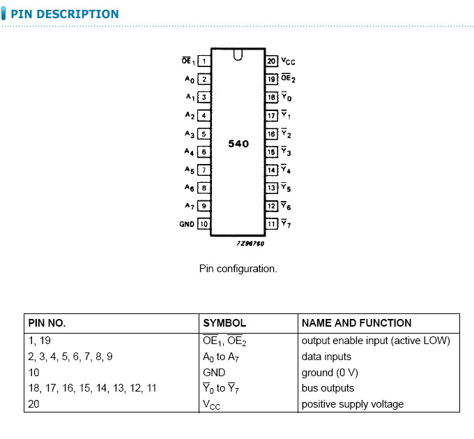 74HC540(DIP) / 디바이스마트
