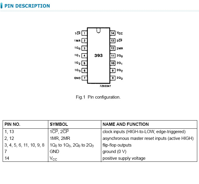 74HC393(DIP) / 디바이스마트