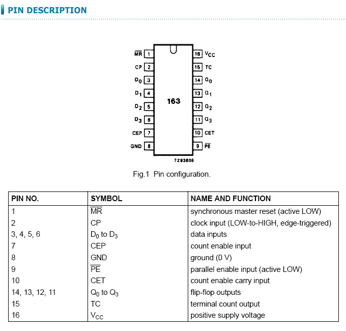 74HC163(DIP) / 디바이스마트