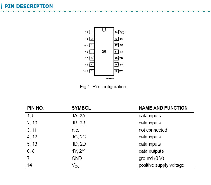 74HC20(DIP) / 디바이스마트