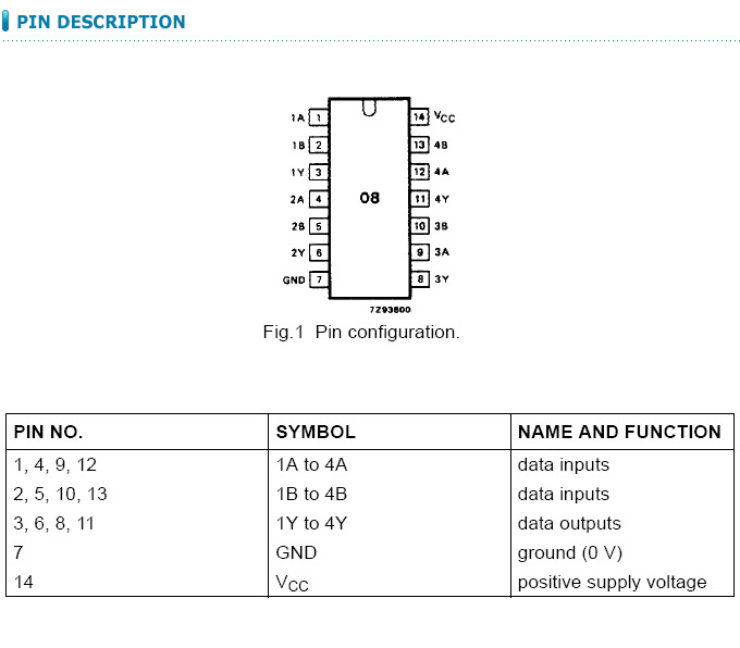 74HC08(DIP) / 디바이스마트