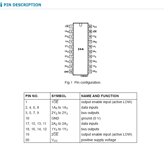 74HC244D(SO20) / 디바이스마트