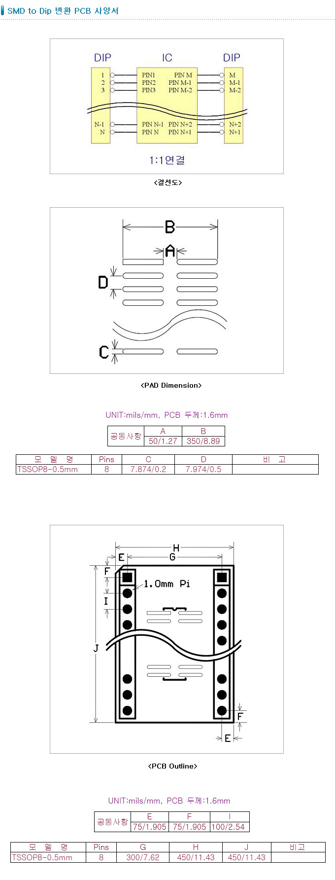 [HY] TSSOP8-0.5mm / 디바이스마트