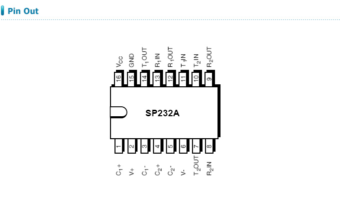 SP232AEN / 디바이스마트