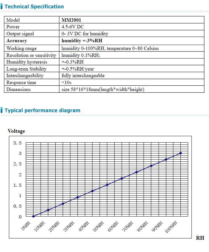 아날로그 습도센서 (MM2001) / 디바이스마트