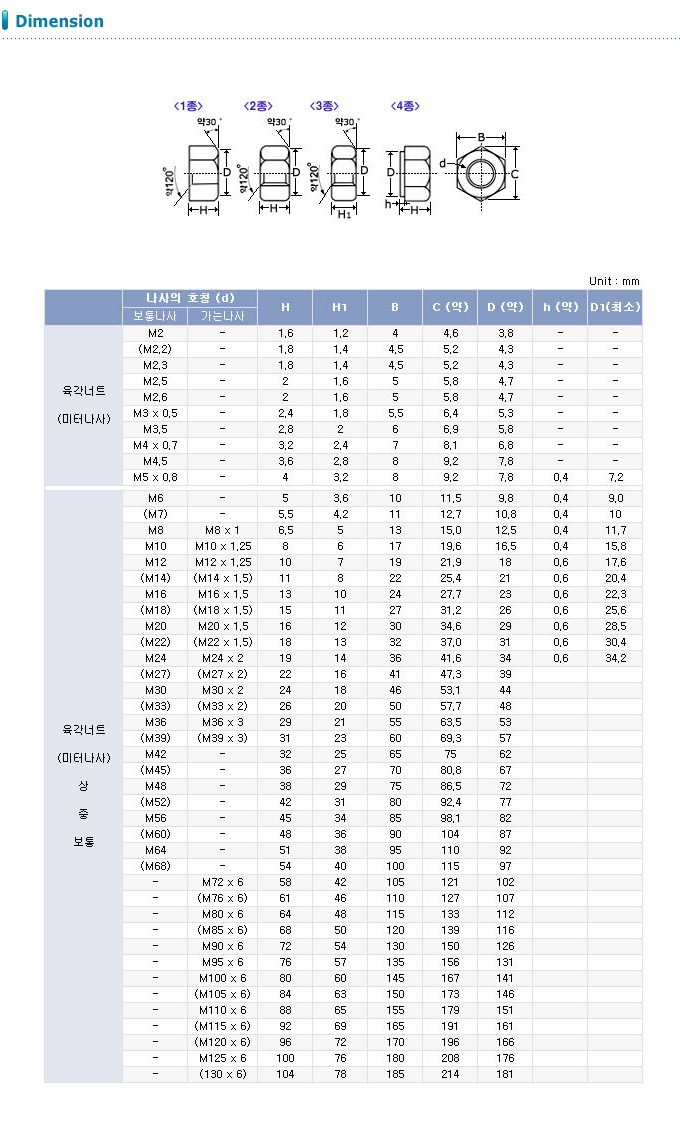너트(노란도금) M5 / 디바이스마트