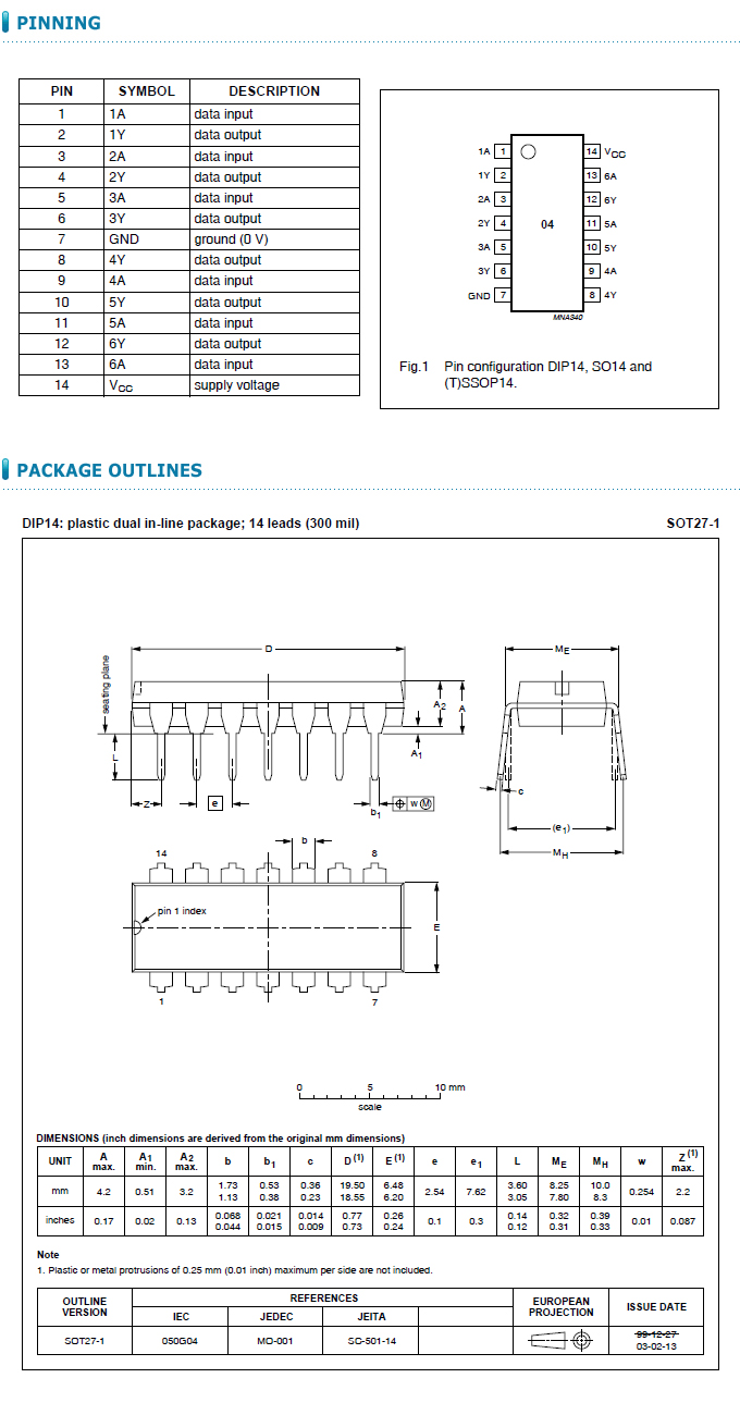 74HCT04N(DIP) / 디바이스마트